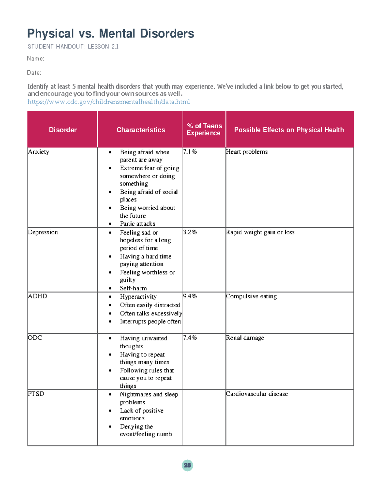 Lesson 2.1 Physical vs Mental Disorders - Physical vs. Mental Disorders ...