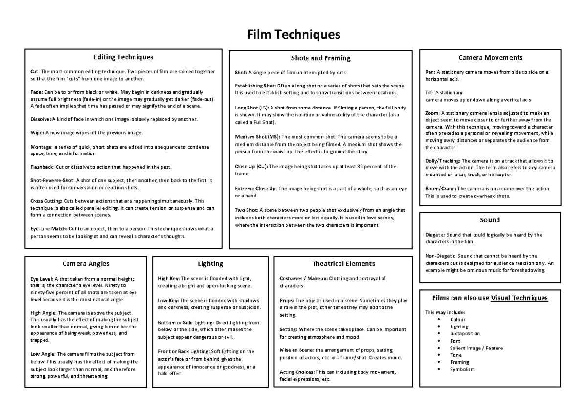 Technique Mats - Film Techniques Editing Techniques Cut: The most ...