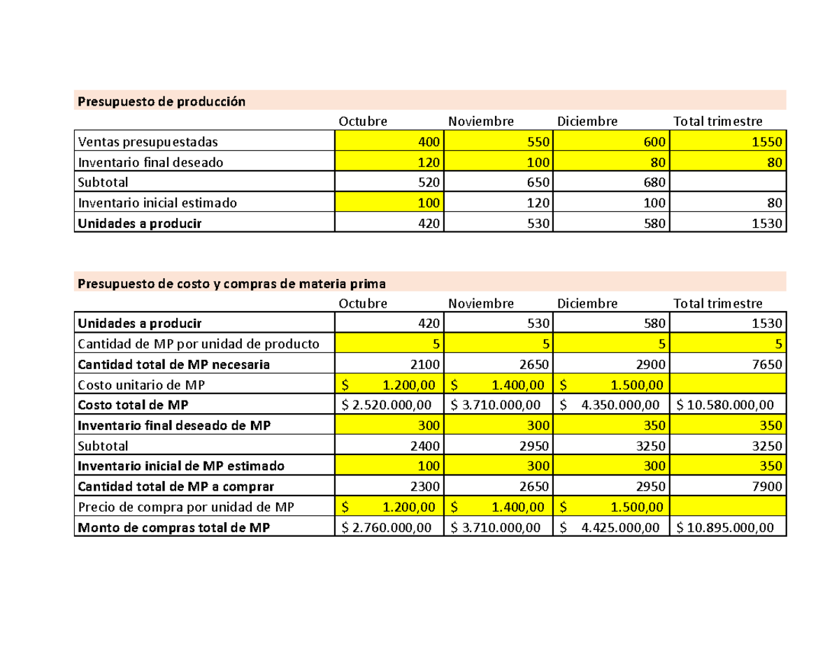 Tp3 Contabilidad De Costos Presupuesto De Producción Presupuesto De