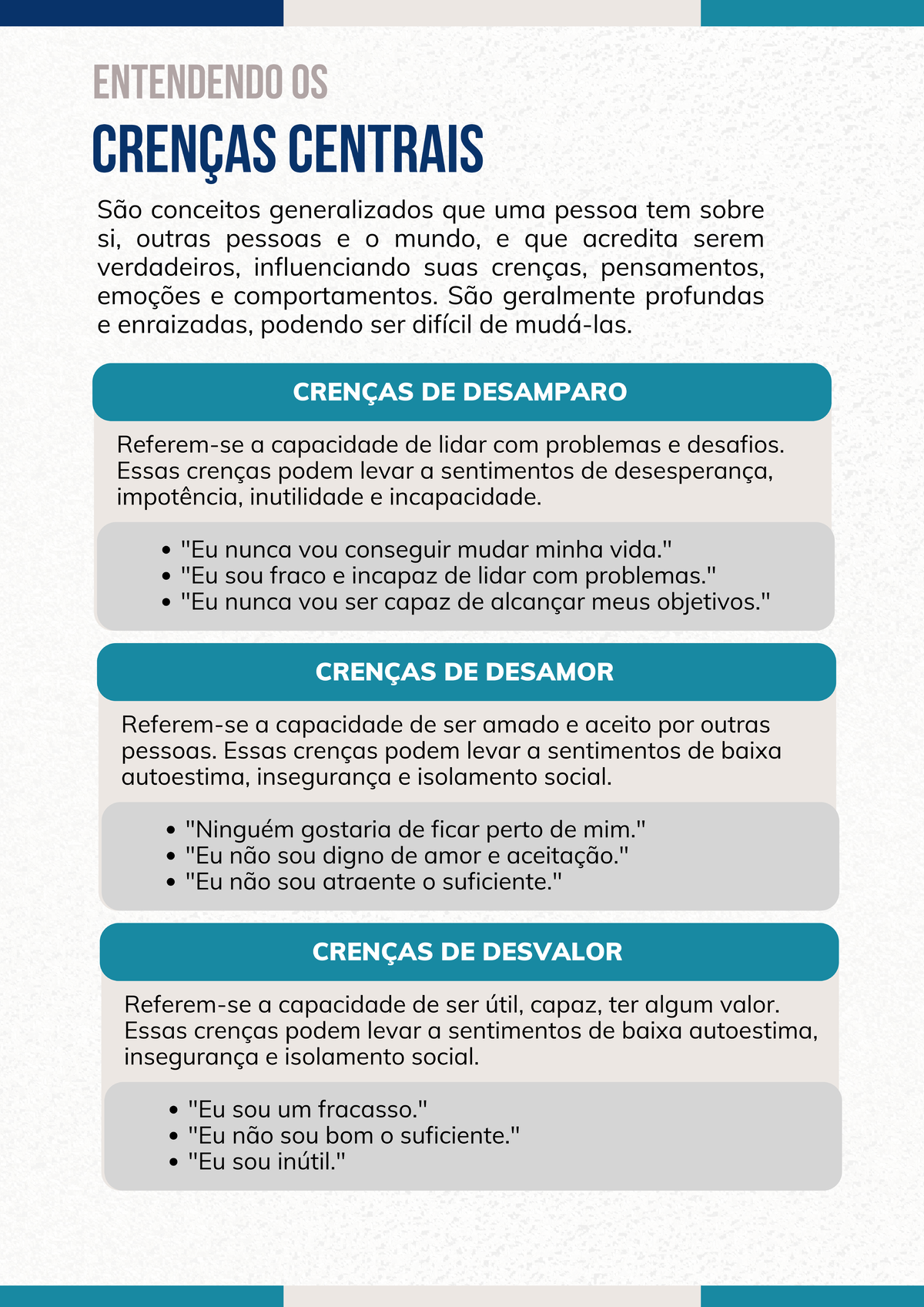 ENTENDENDO CRENÇAS CENTRAIS E DISFUNCIONAIS - AVALIAÇÃO – FUNDAMENTOS ...