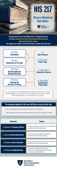 HIS217 - SNHU - Diverse Historical Narratives - Studocu