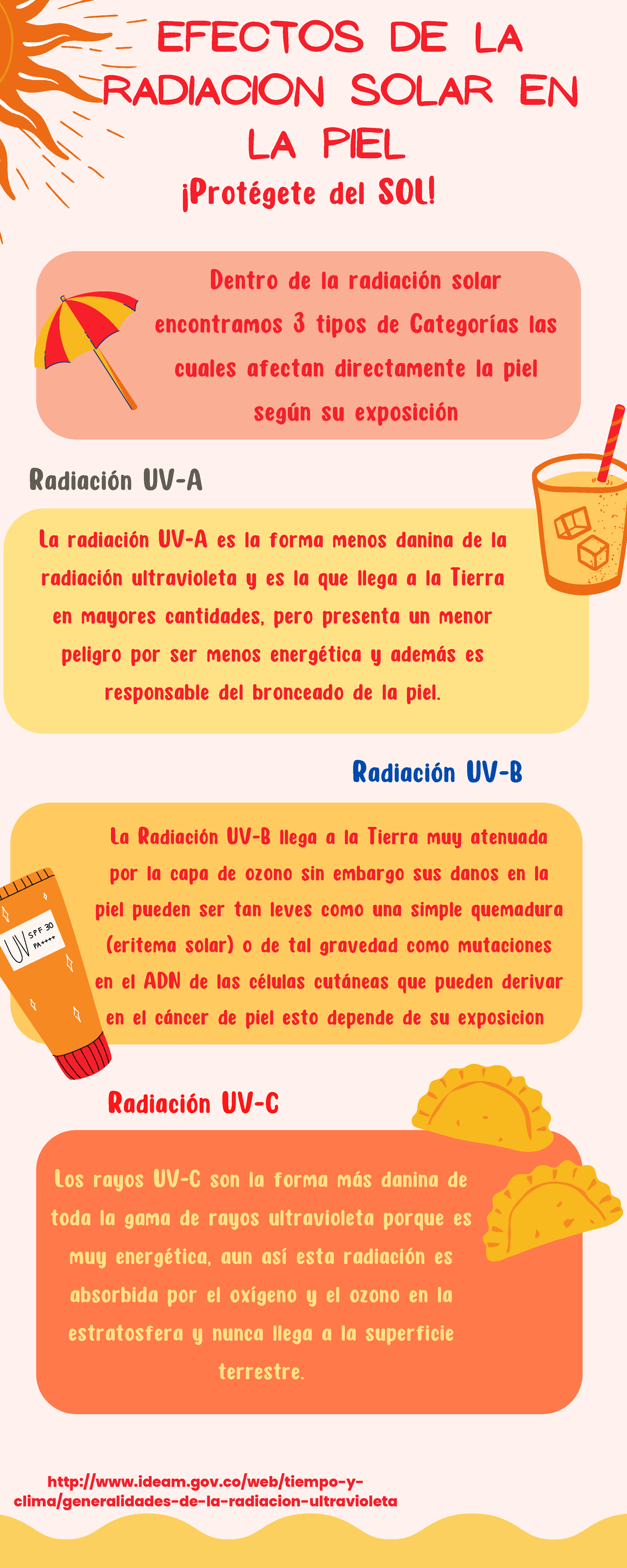 ¿Cómo realizar una infografía - Efectos de la radiacion solar en la ...