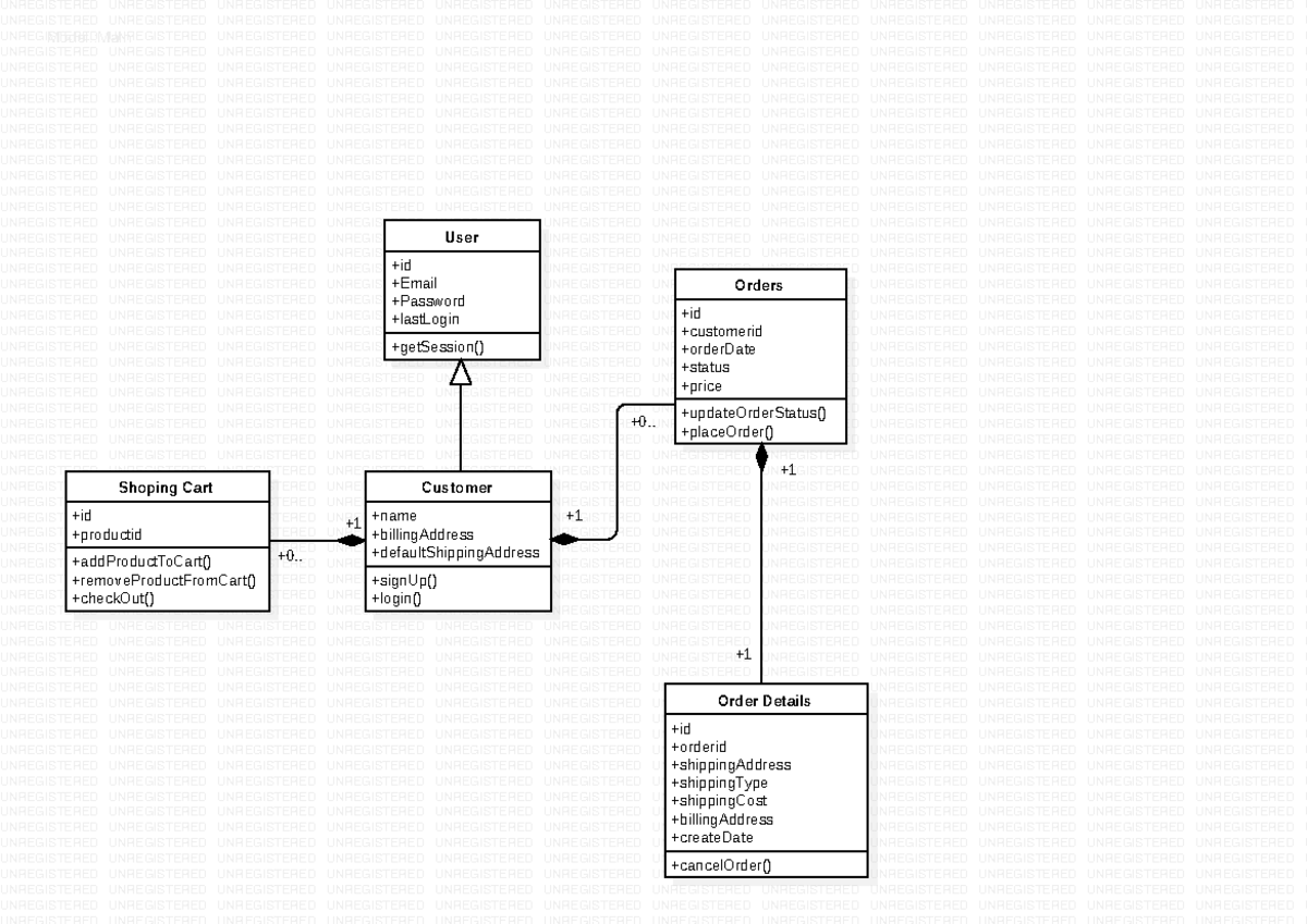Class Diagram - ijkhyf - UNREGISTERED UNREGISTERED UNREGISTERED ...