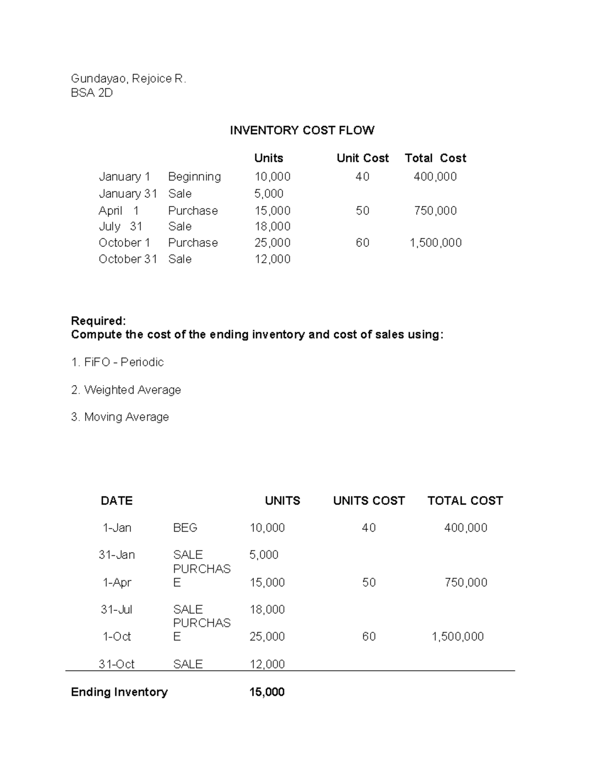 Activity on Inventory Cost Flow Bs Accountancy - Gundayao, Rejoice R ...