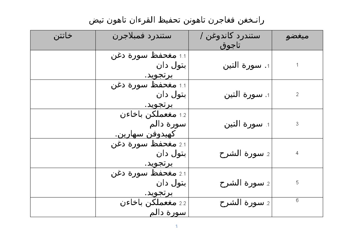 RPT Tahfiz Tahun 3 22 - Ringkasan nota - ستندرد كاندوغن / ـميغضو تاجوق خاتتن ستندرد فمبلاجرن ...