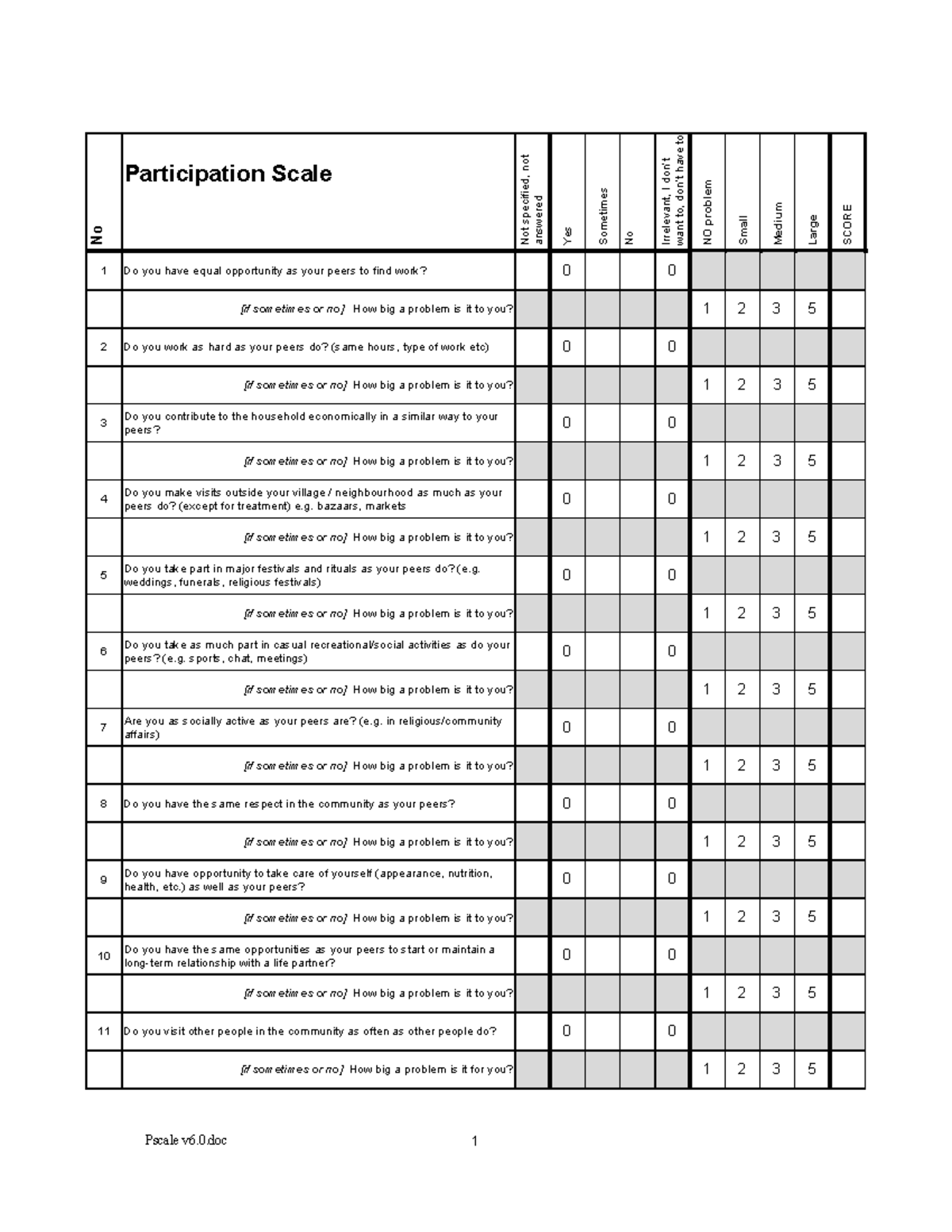 Participation Scale v - msmsm msm - No Participation Scale - Pscale v6 ...