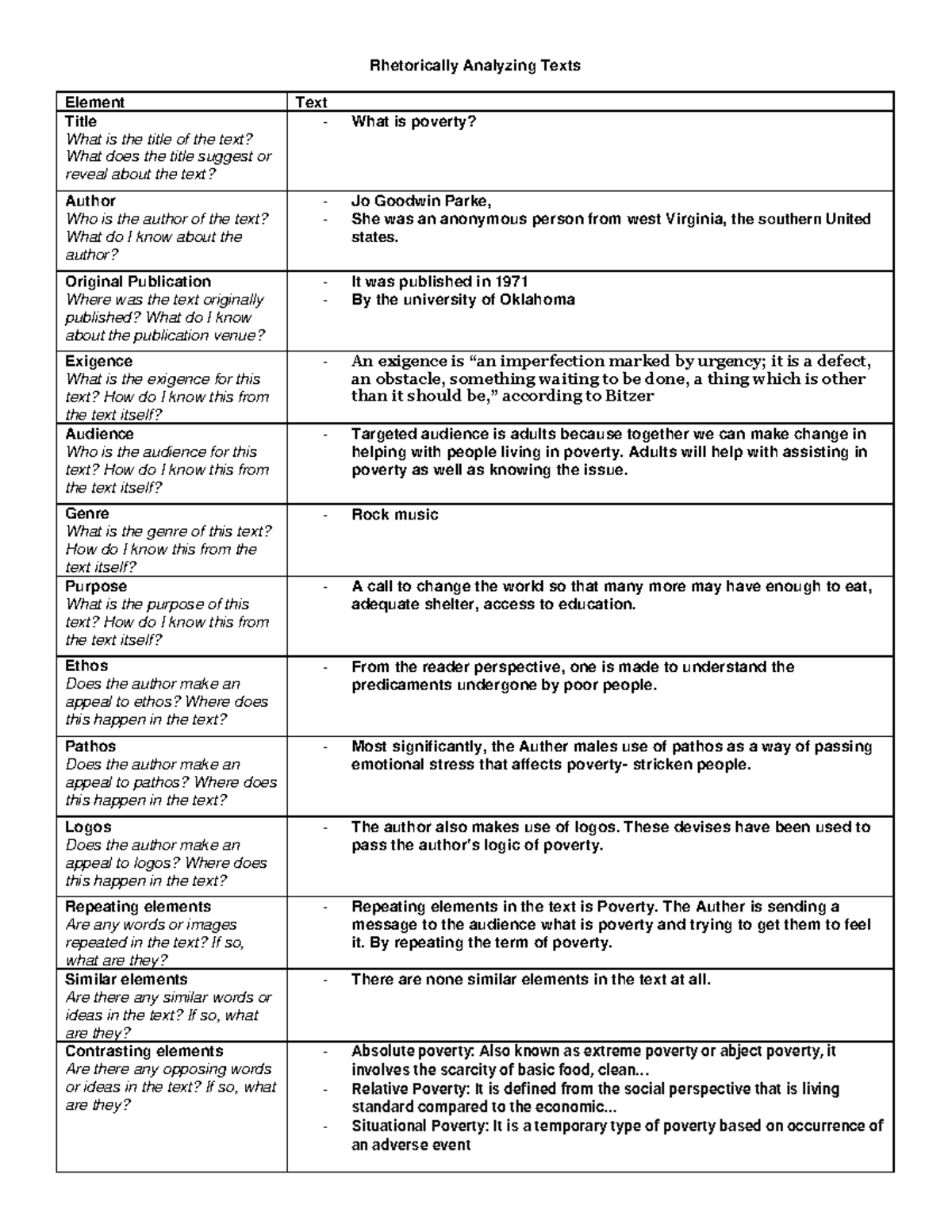 Rhetorically Analyzing Texts answed ENG - Rhetorically Analyzing Texts ...