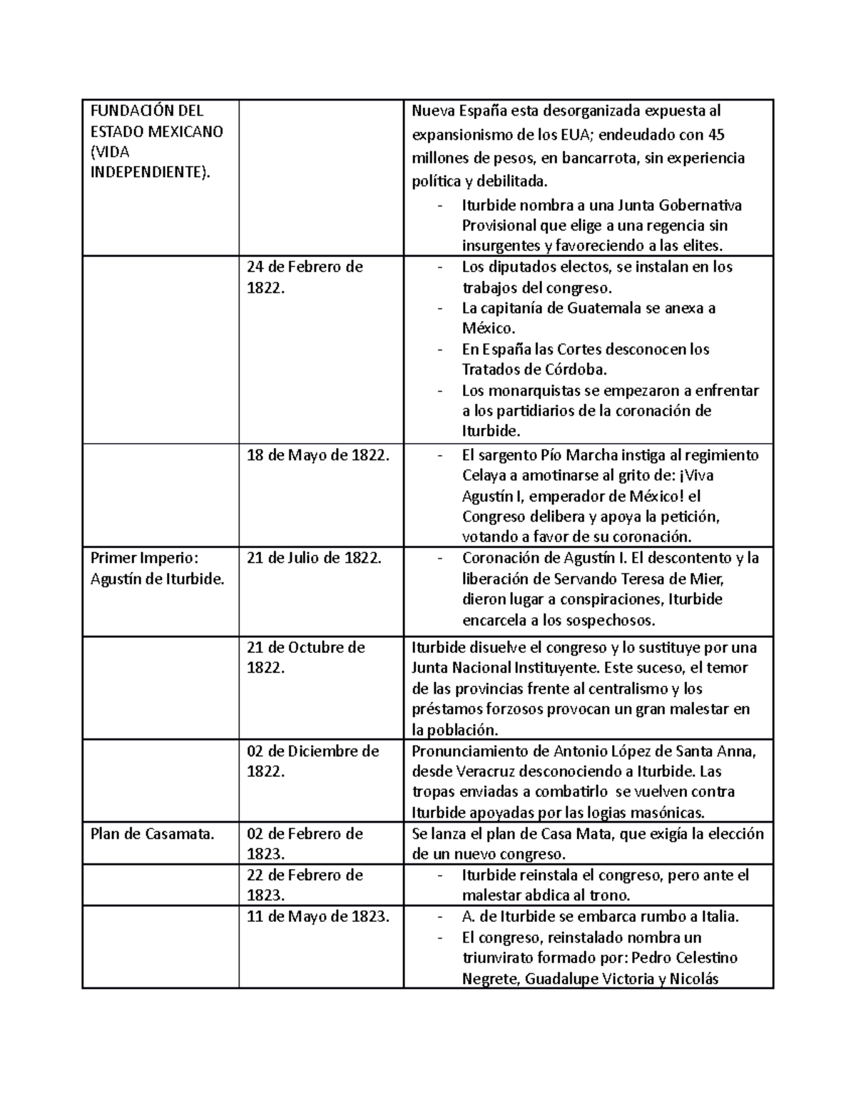 México Independiente 1821 - 1855 - FUNDACIÓN DEL ESTADO MEXICANO (VIDA ...
