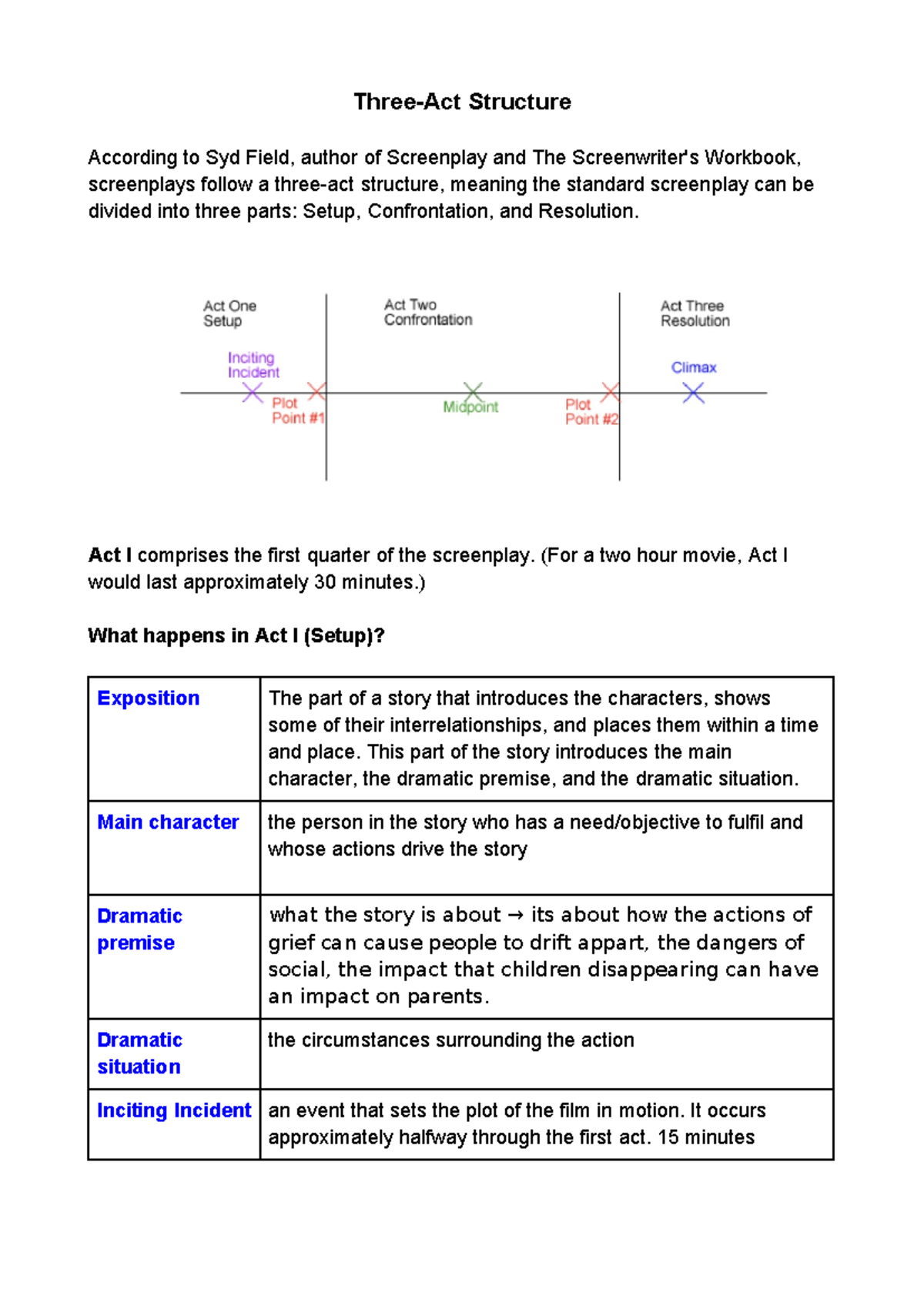 Three-act Structure - Three-Act Structure According to Syd Field ...