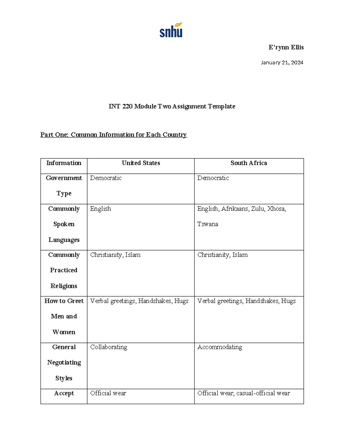 Module 2 assignment - E’rynn Ellis January 21, 2024 INT 220 Module Two ...
