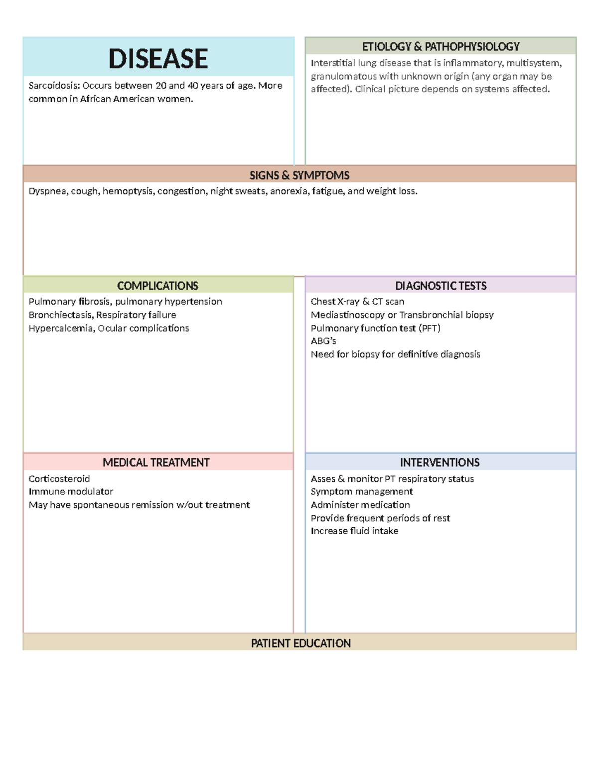 Sarcoidosis - Concept map for this disease - DISEASE ETIOLOGY ...