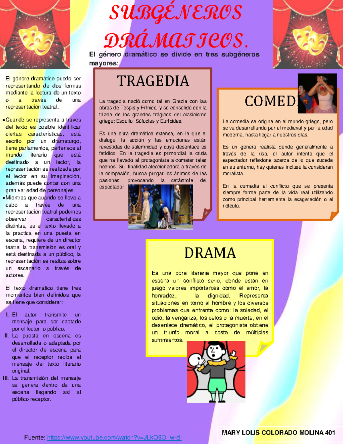 Infografia DE LOS 3 Sugneros Dramaticos - SUBG.. DR¡MATICOS. El género ...
