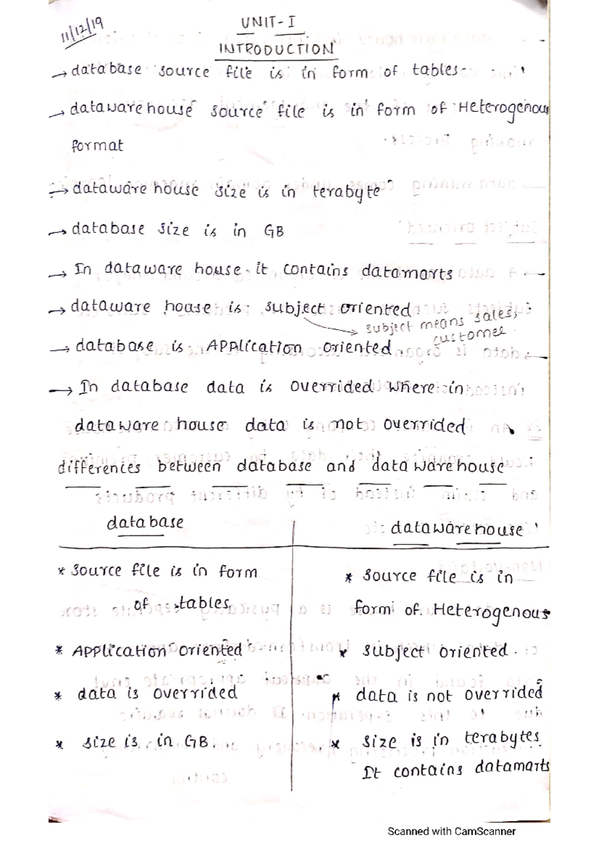DMT (unit-1) - jntuh ay22-23 datamining - Computer science - Studocu