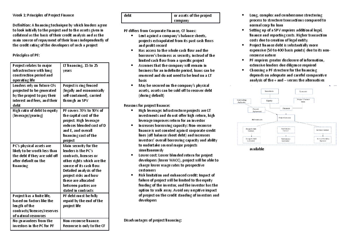 project financing exam notes - Week 1: Principles of Project Finance ...