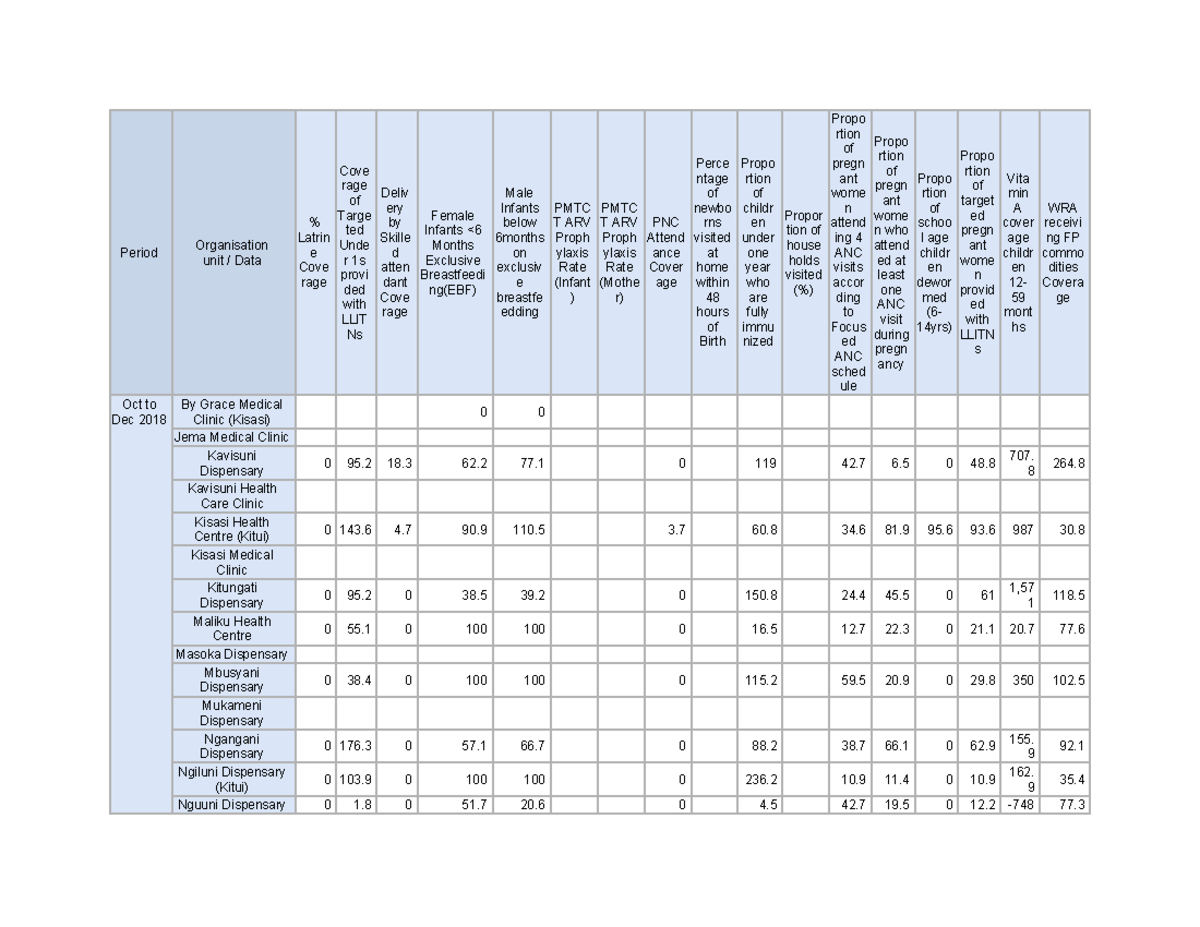 Q4 - describes analyses of results in a given year. - Period ...