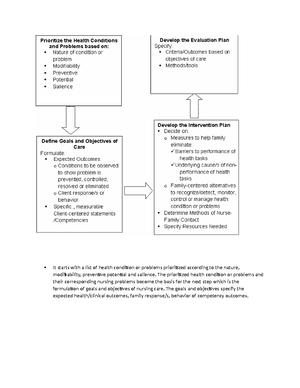 M4 TO M6 - ddasdss - M4 REVIEWER M4 LESSON 1 M-5: Lesson 1 Nutrition in ...