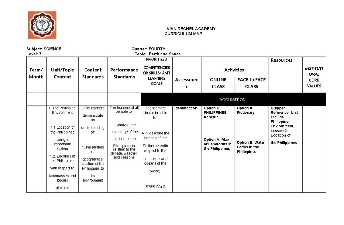 Science 7 4th Qrtr Curriculum Map - VIAN RECHEL ACADEMY CURRICULUM MAP ...