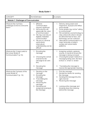 D096 d169 m12 study guide - Module 12: Collaborating with Families and the Community Note: You ...