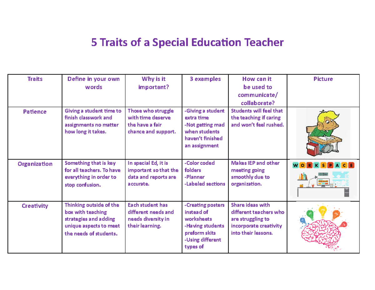 5 Traits of a Special Education Teacher worksheet - 5 Traits of a ...