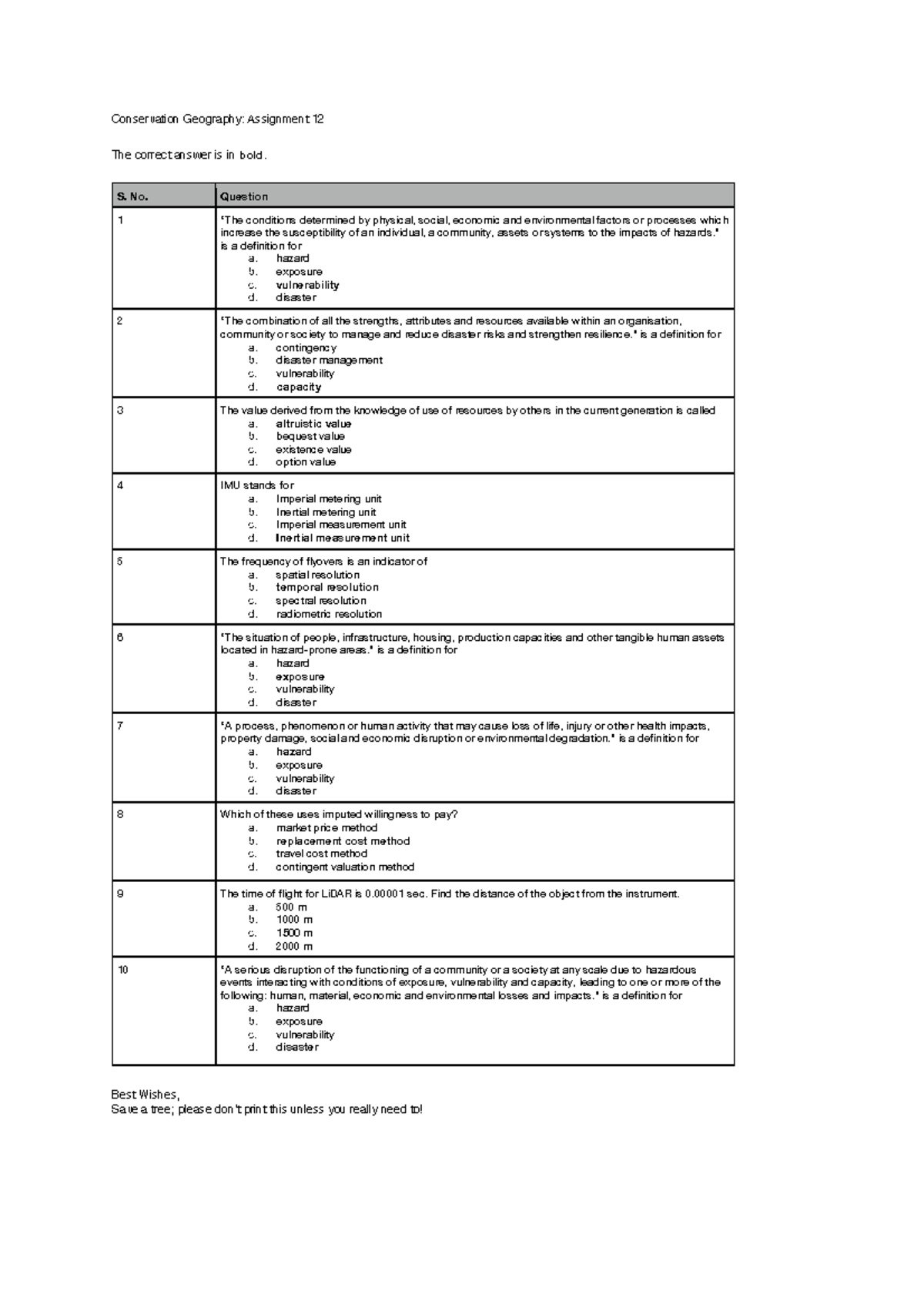 A12 solution 2024 - NPTEL Assignments - Conservation Geography ...