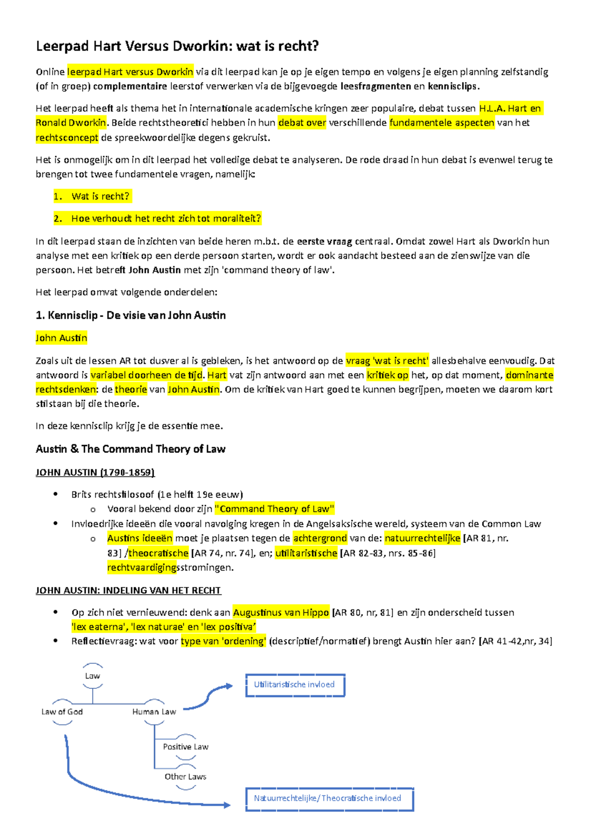 “Command Theory of Law”, John Austin - Leerpad Hart Versus Dworkin: wat ...