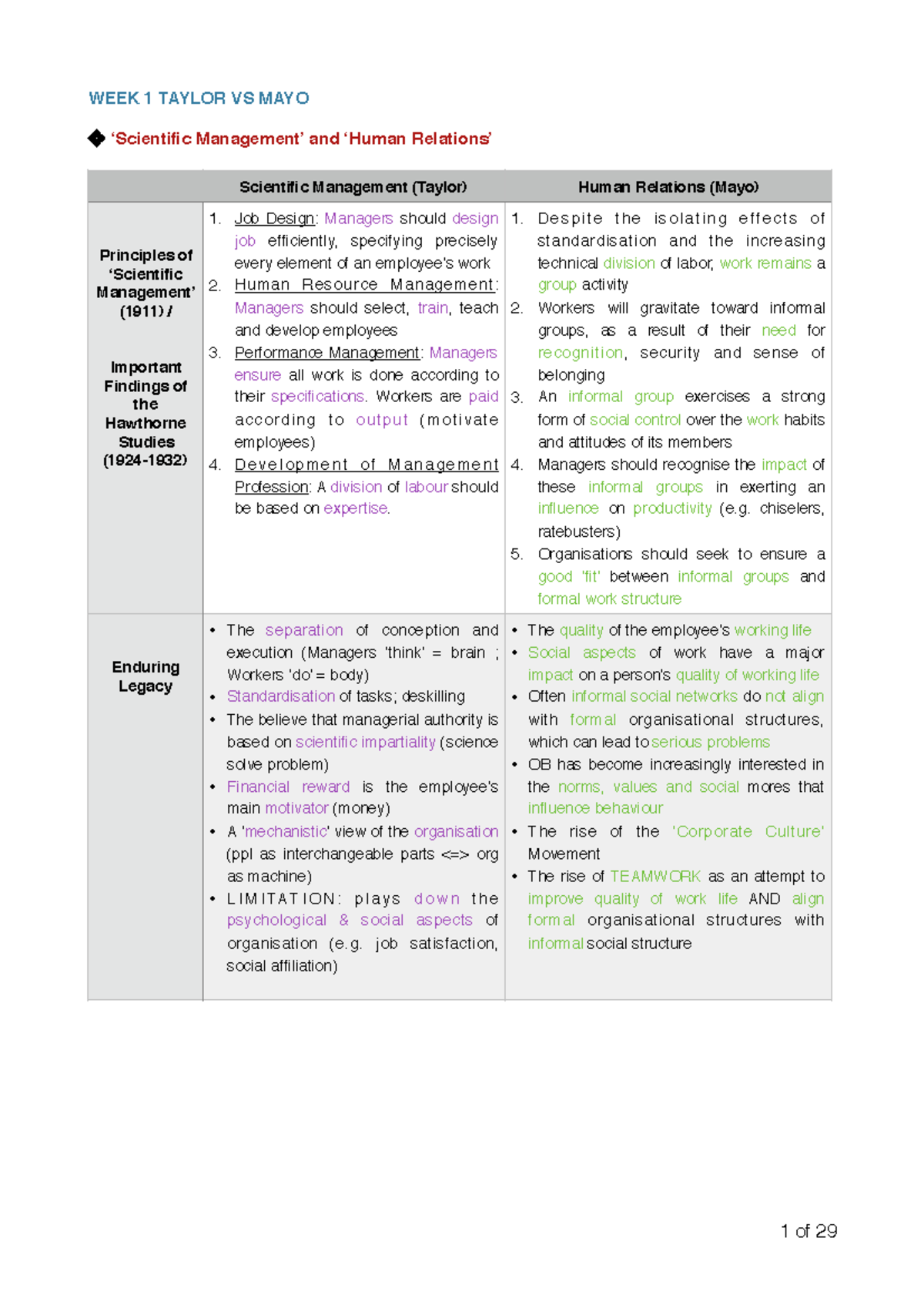 OB-Theory - Tutorial work - WEEK 1 TAYLOR VS MAYO ‘Scientific ...