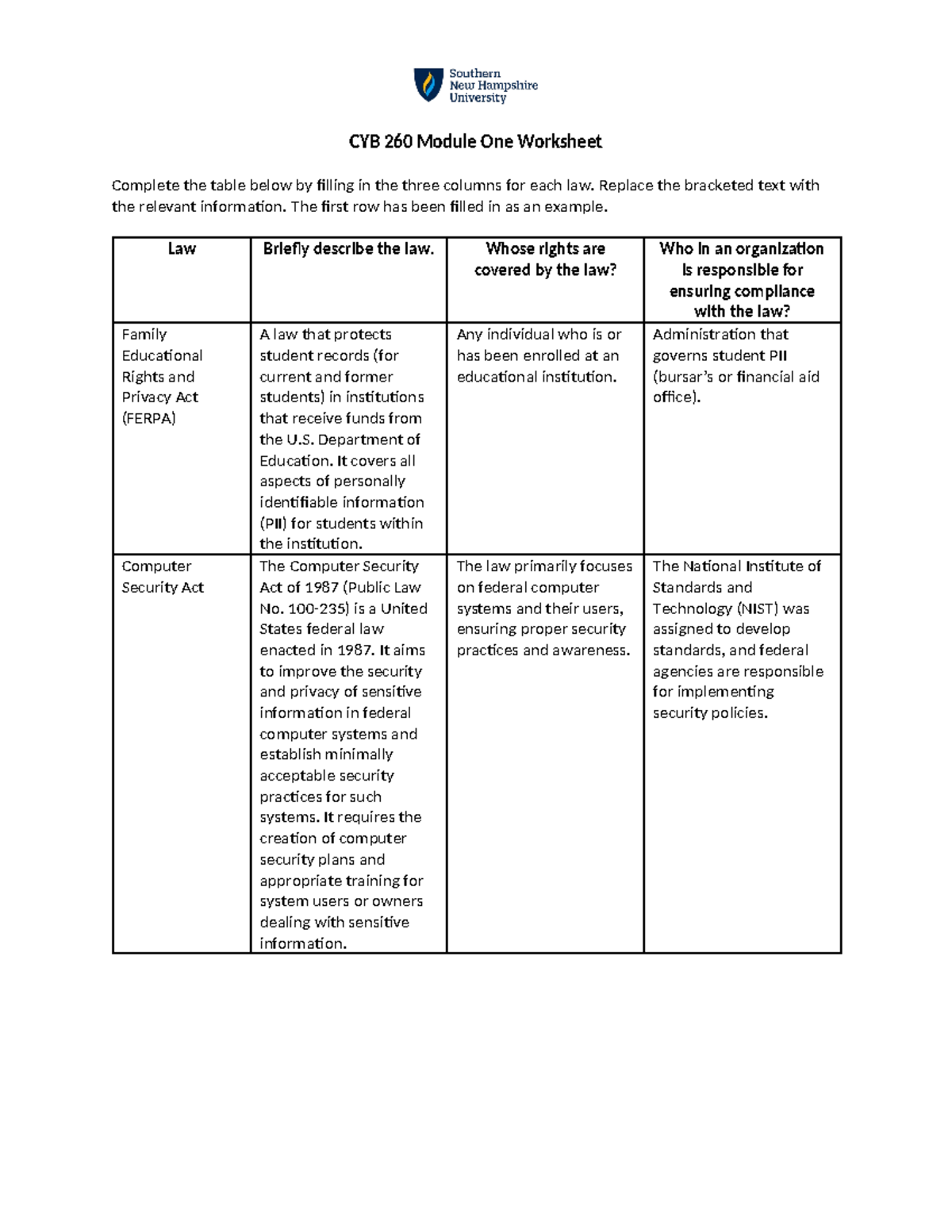 CYB 260 Module One Worksheet - CYB 260 Module One Worksheet Complete ...