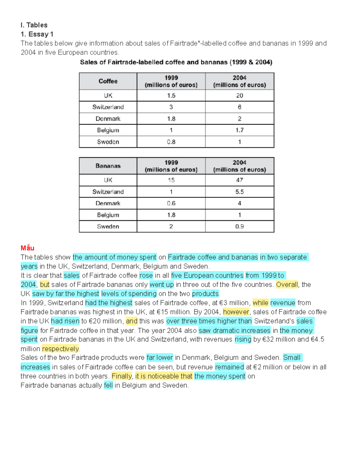 Writting task 1 - dfkdkffkowfasf - I. Tables Essay 1 The tables below ...
