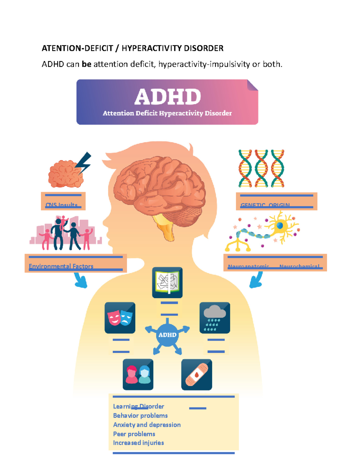 11 Attention Deficit with case - ATENTION-DEFICIT / HYPERACTIVITY ...