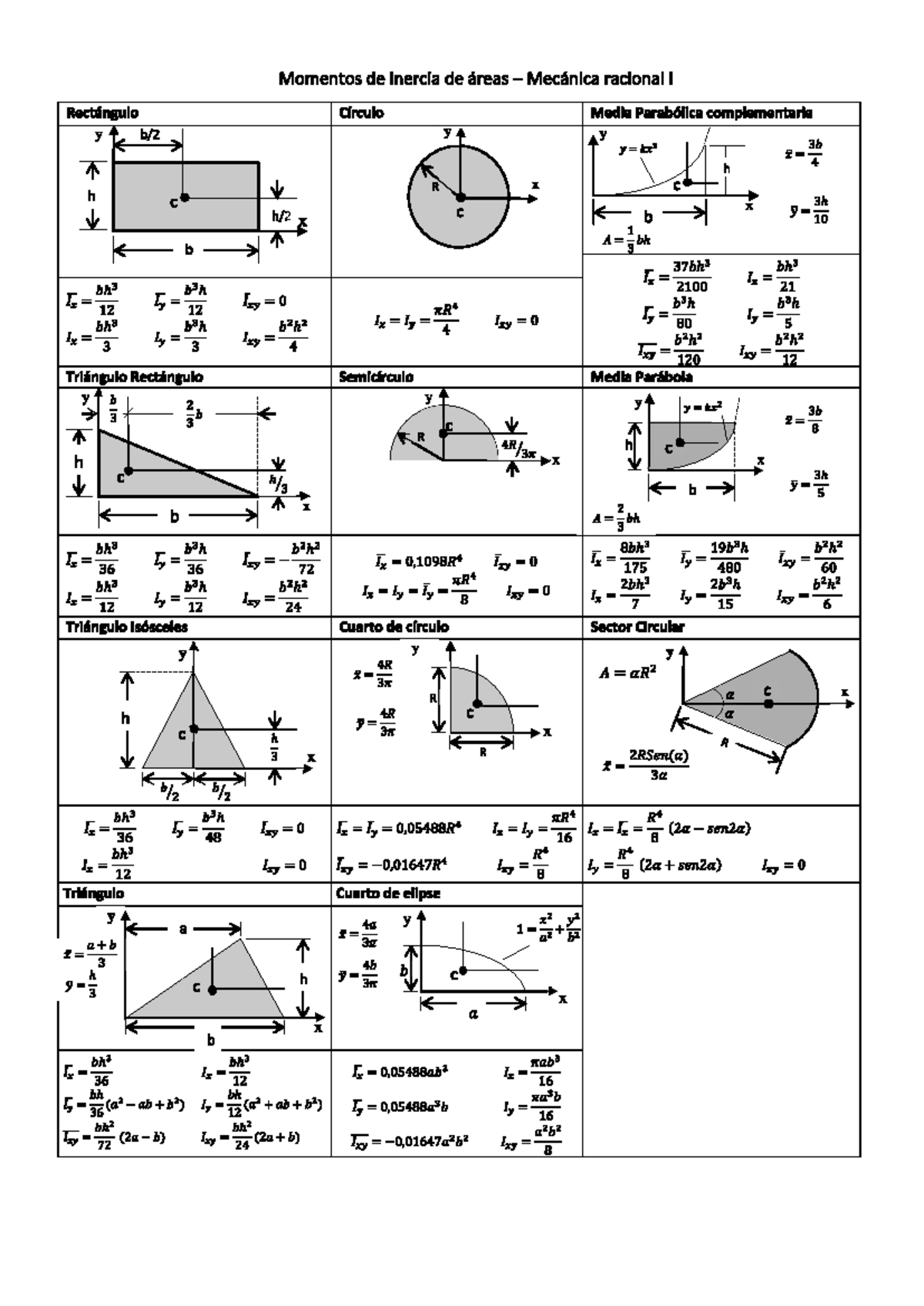 Formula momento - Estática - Studocu