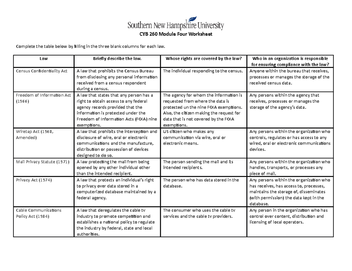 CYB 260 Module Four Worksheet Thomas Gilmore - CYB 260 Module Four ...