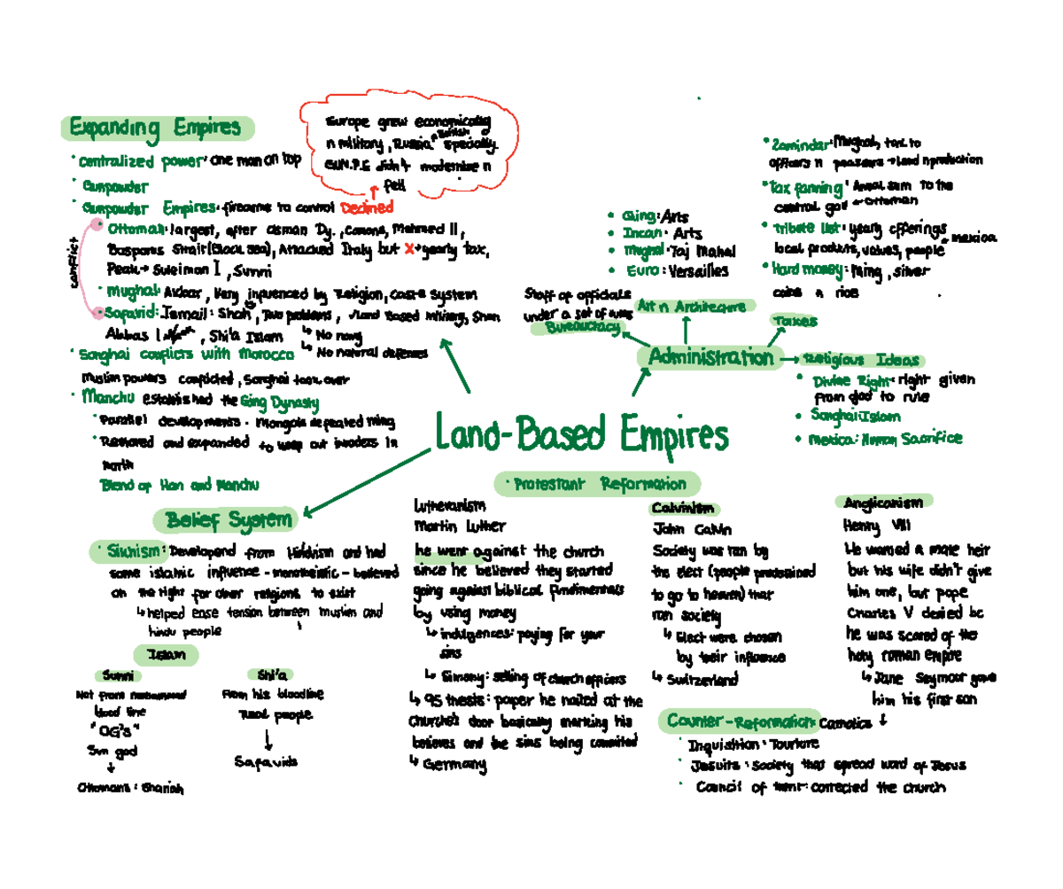Unit 3 Mind map - expanding Empires Europegrew economically nmitary ...