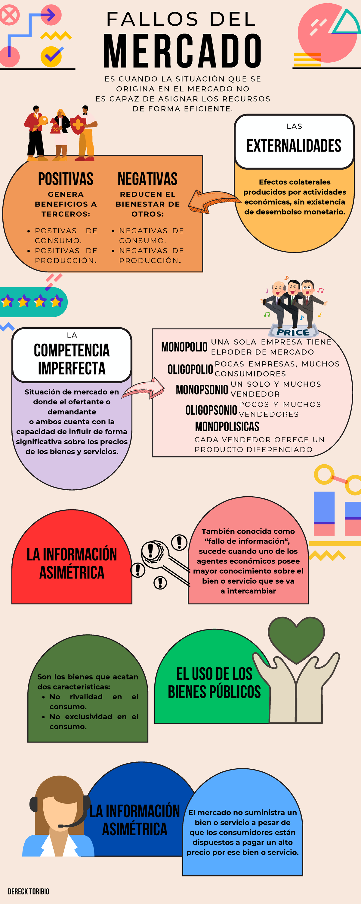 Fallos del mercado - F A L L O S D E L COMPETENCIA IMPERFECTA Situación de mercado en donde el ...