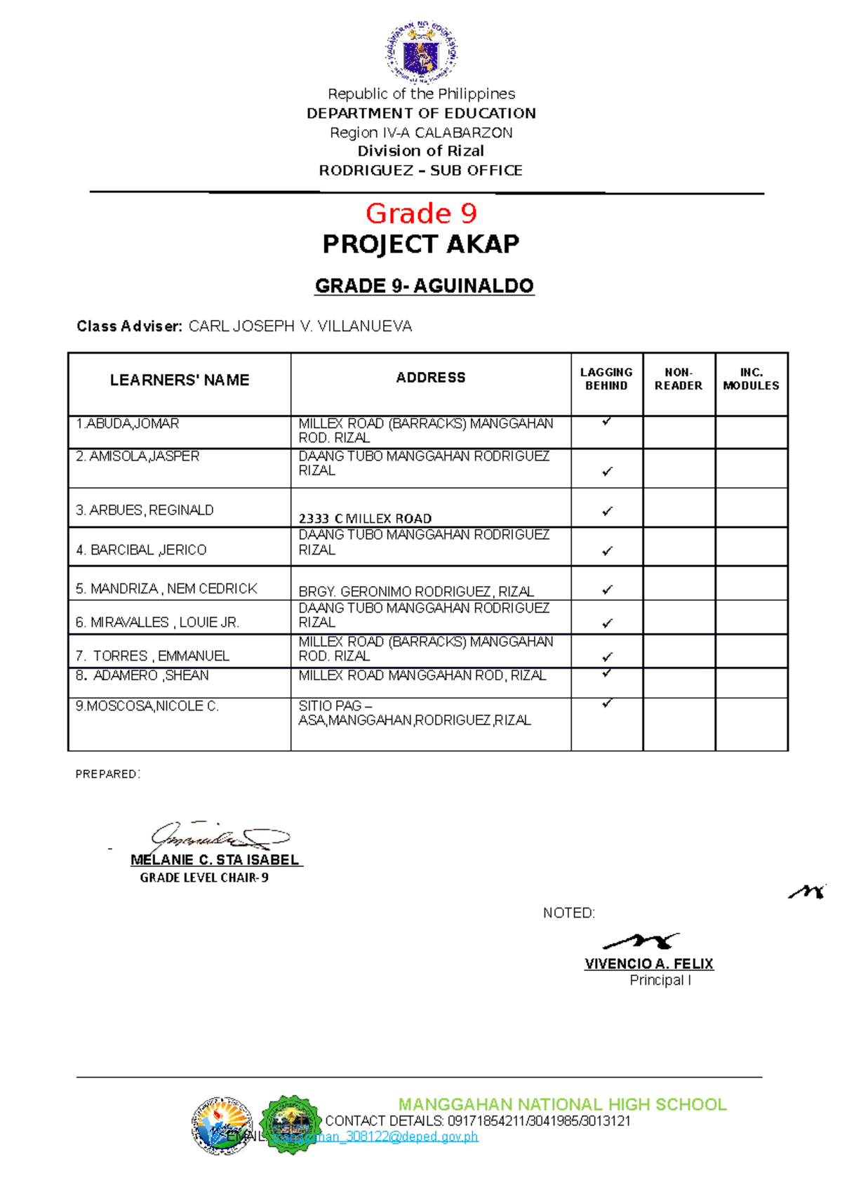 Grade-9 Project-AKAP 2021-2022 documents - DEPARTMENT OF EDUCATION ...