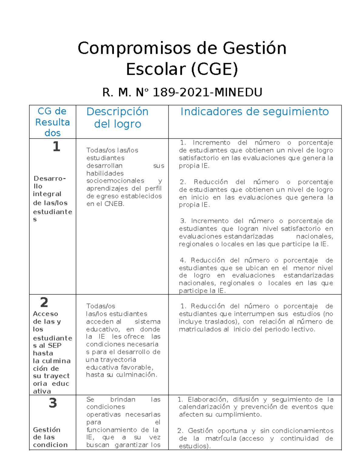 Compromisos de Gestión Escolar - Compromisos de Gestión Escolar (CGE) R. M. N° 189-2021-MINEDU ...