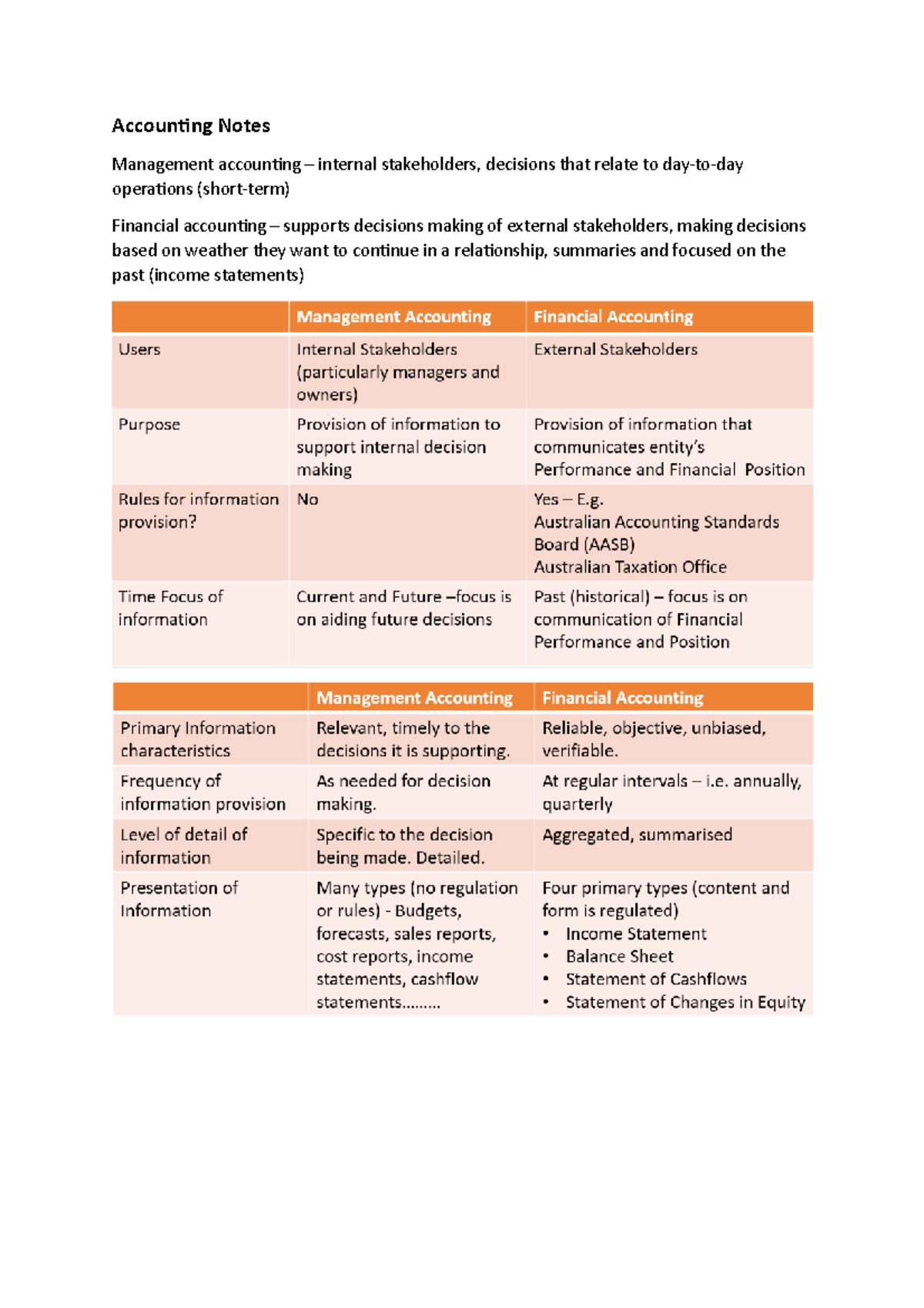 Accounting Tute Notes - accoutning - Accounting Notes Management ...