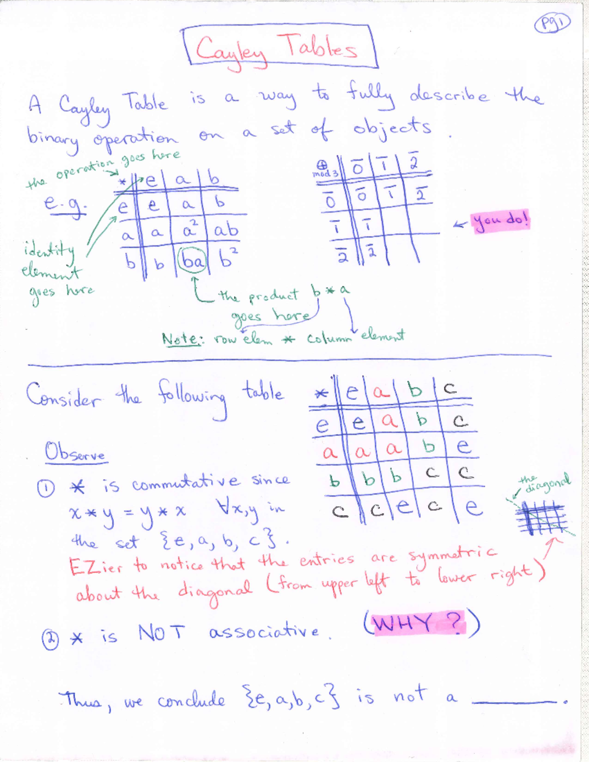 M425 Cayley Tables - Good - Industrial Mathematics - Studocu