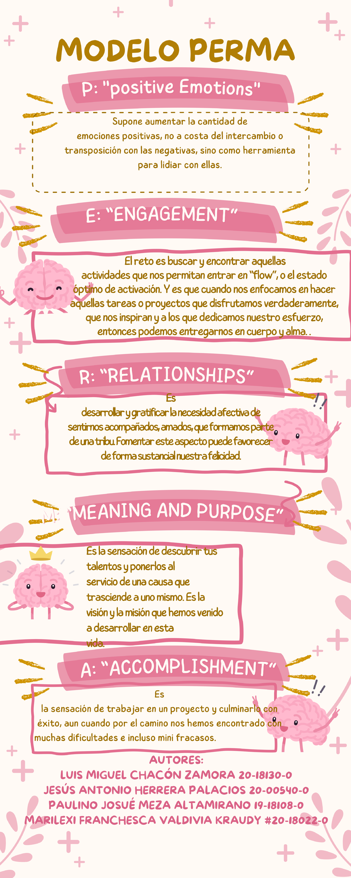 Infografia Modelo Perma - Psicologia General - Studocu