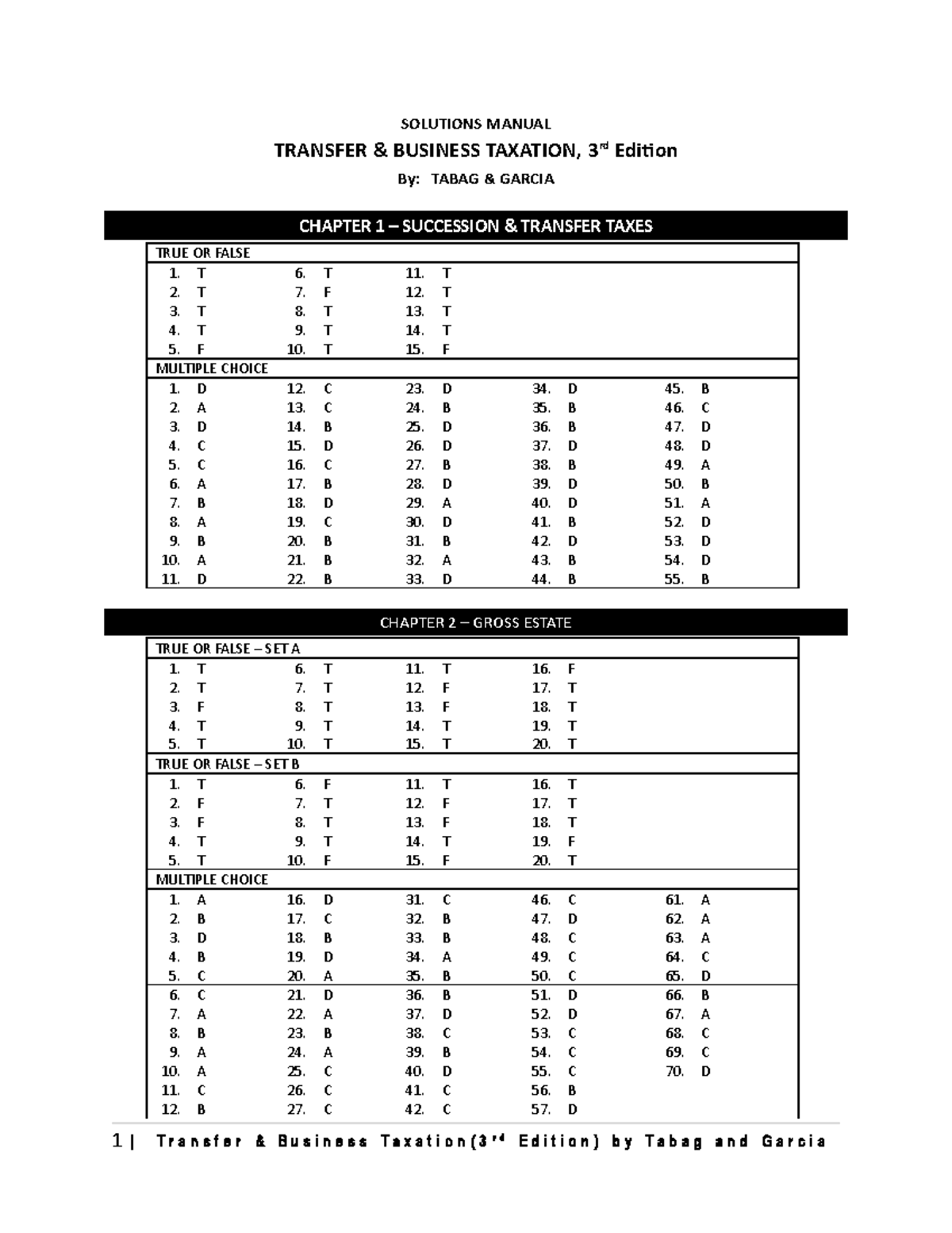 Sol Man Tabag and Garcia 3rd Edition - SOLUTIONS MANUAL TRANSFER & BUSINESS TAXATION, 3 rd - Studocu