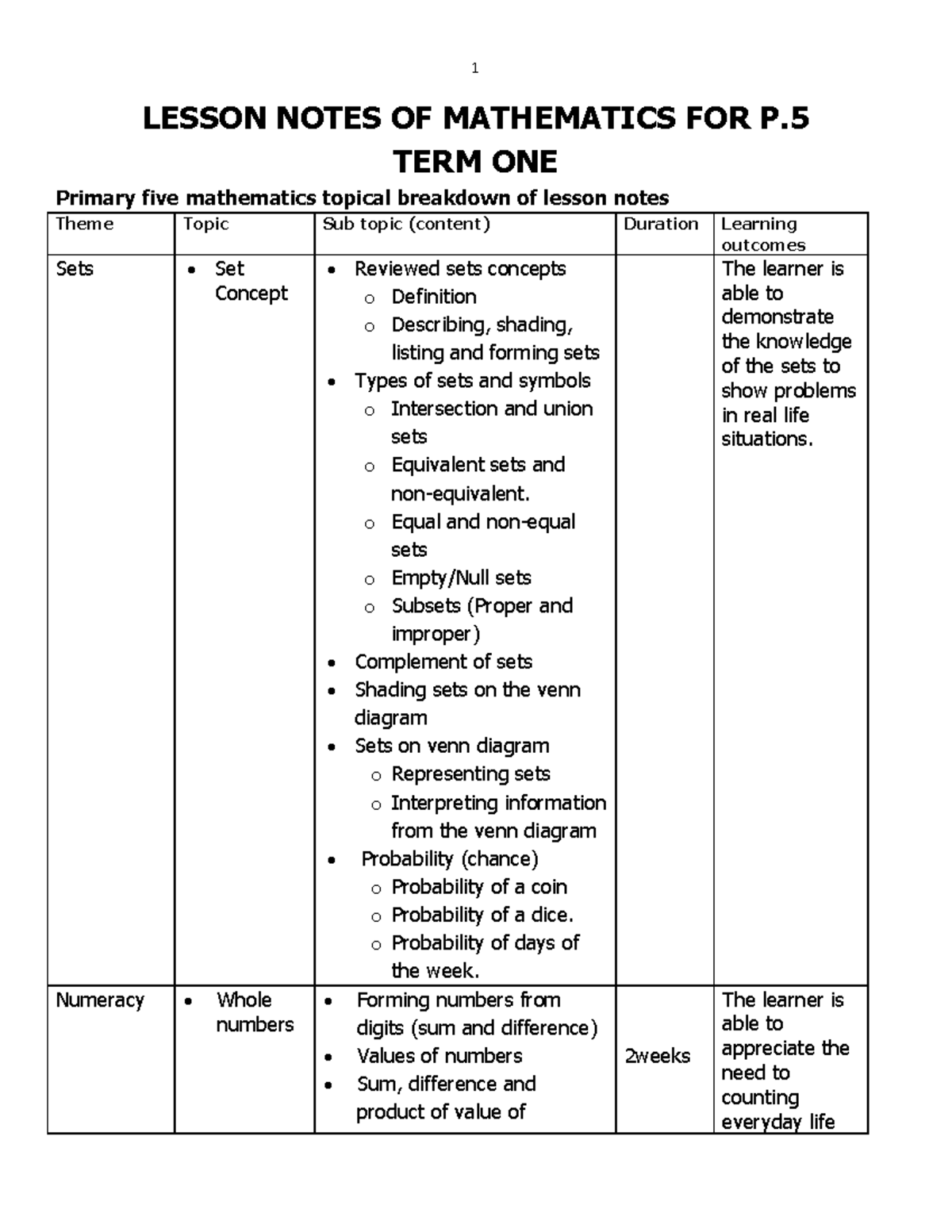 Primary five math - LESSON NOTES OF MATHEMATICS FOR P. TERM ONE Primary ...