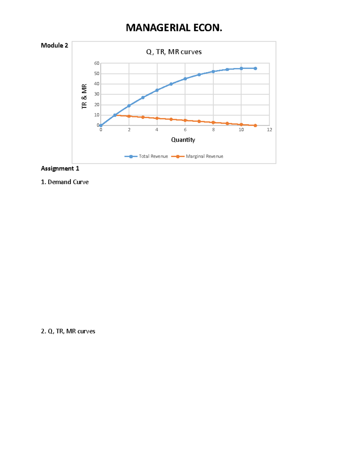 Module 2 Assignment 1 - MANAGERIAL ECON. Module 2 Assignment 1 1. Demand Curve 2. Q, TR, MR ...