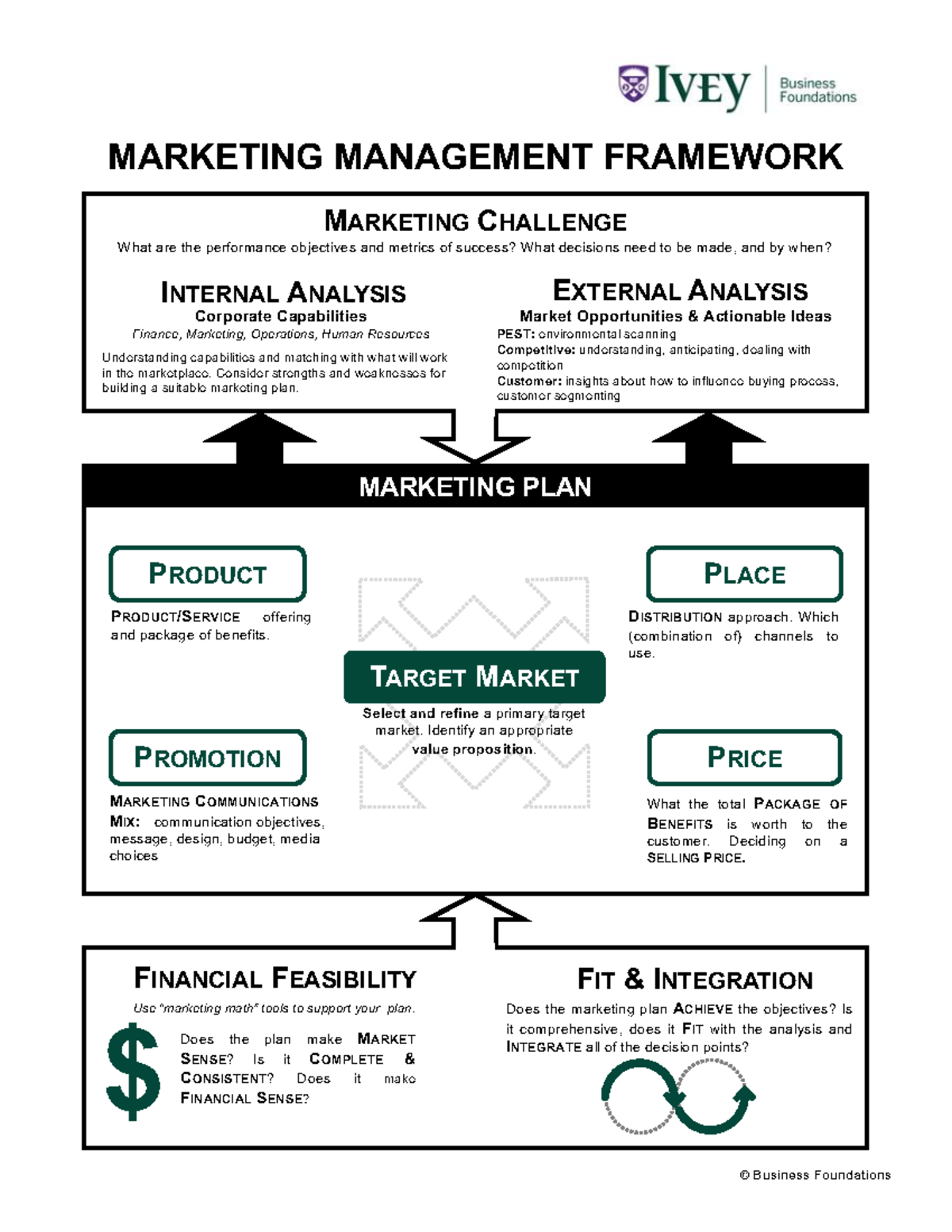 Marketing Management Framework - MARKETING MANAGEMENT FRAMEWORK ...