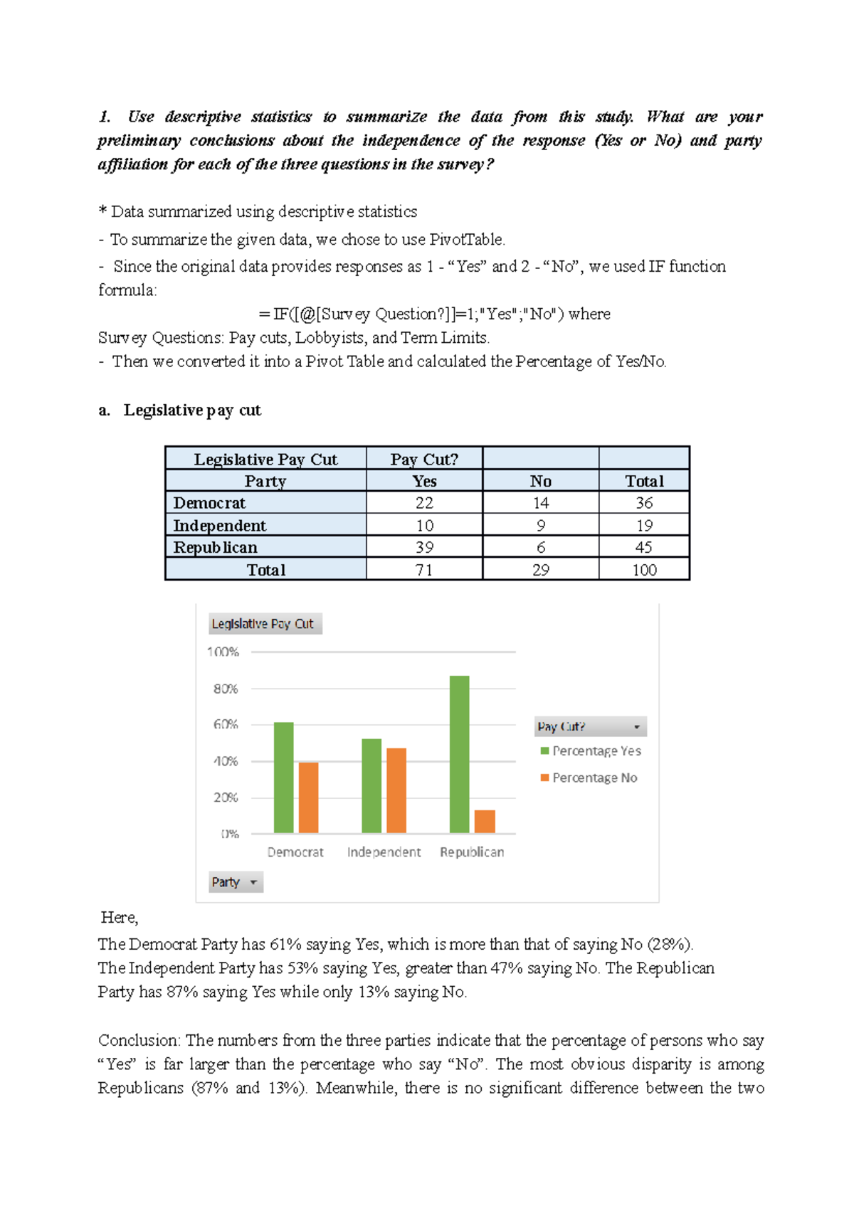 Business-stat-case-problem-2-a-bipartisan-agenda-for-change - Use ...