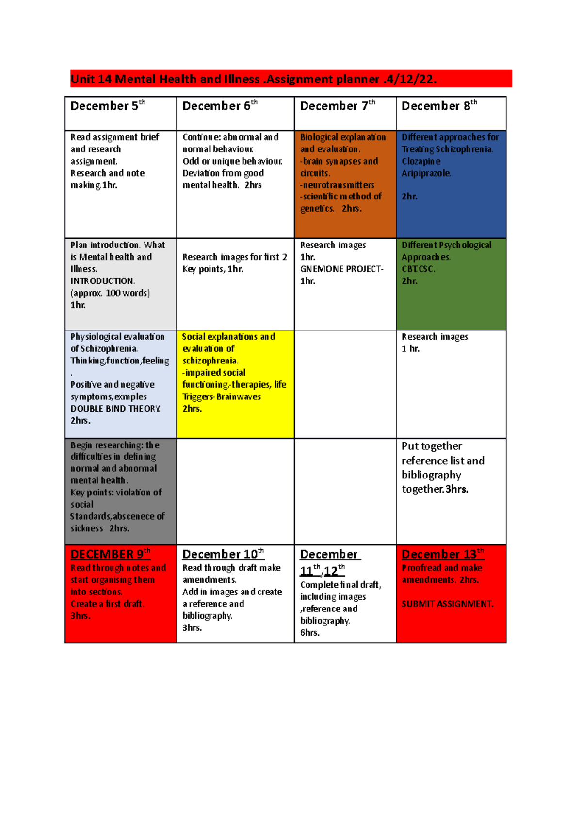 Assignment planner 2 mental health and illness - Unit 14 Mental Health ...
