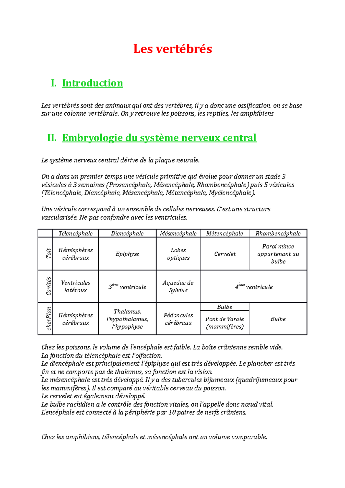 Les vertébrés - Notes de cours 3 - Les vertébrés I. Introduction Les ...