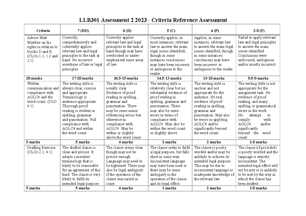 CRA Assessment 2 2023 - LLB301 Assessment 2 2023 - Criteria Reference ...