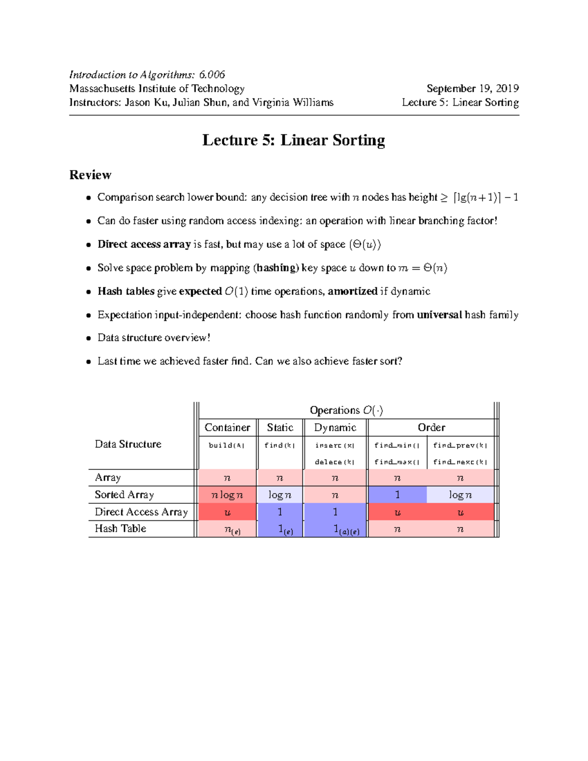 L05 - Lecturer: Jason Ku - Introduction to Algorithms: 6. Massachusetts Institute of Technology ...
