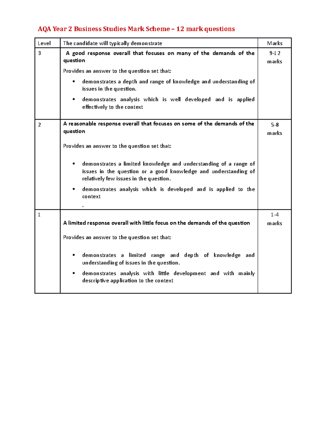 12 mark question mark scheme - AQA Year 2 Business Studies Mark Scheme ...