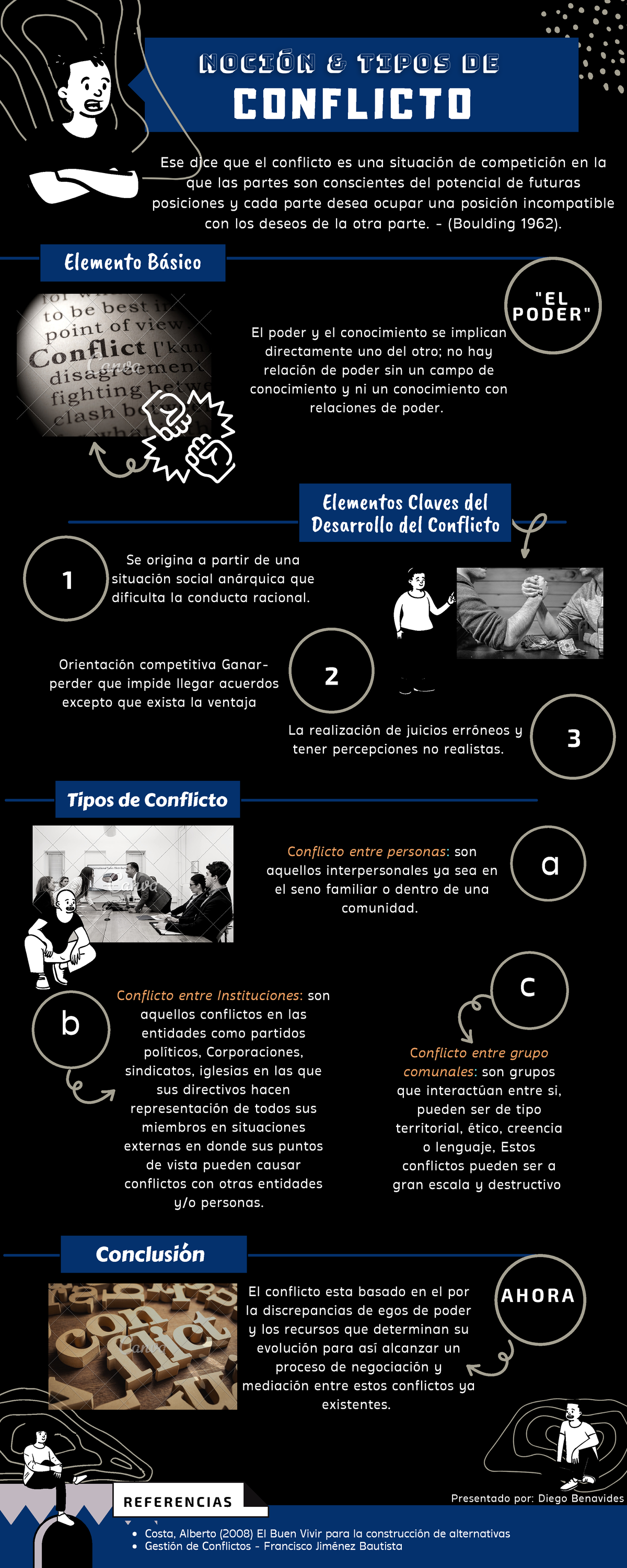 Infografía Noción y tipos de conflictos - CONFLICTO Ese dice que el conflicto es una situación ...