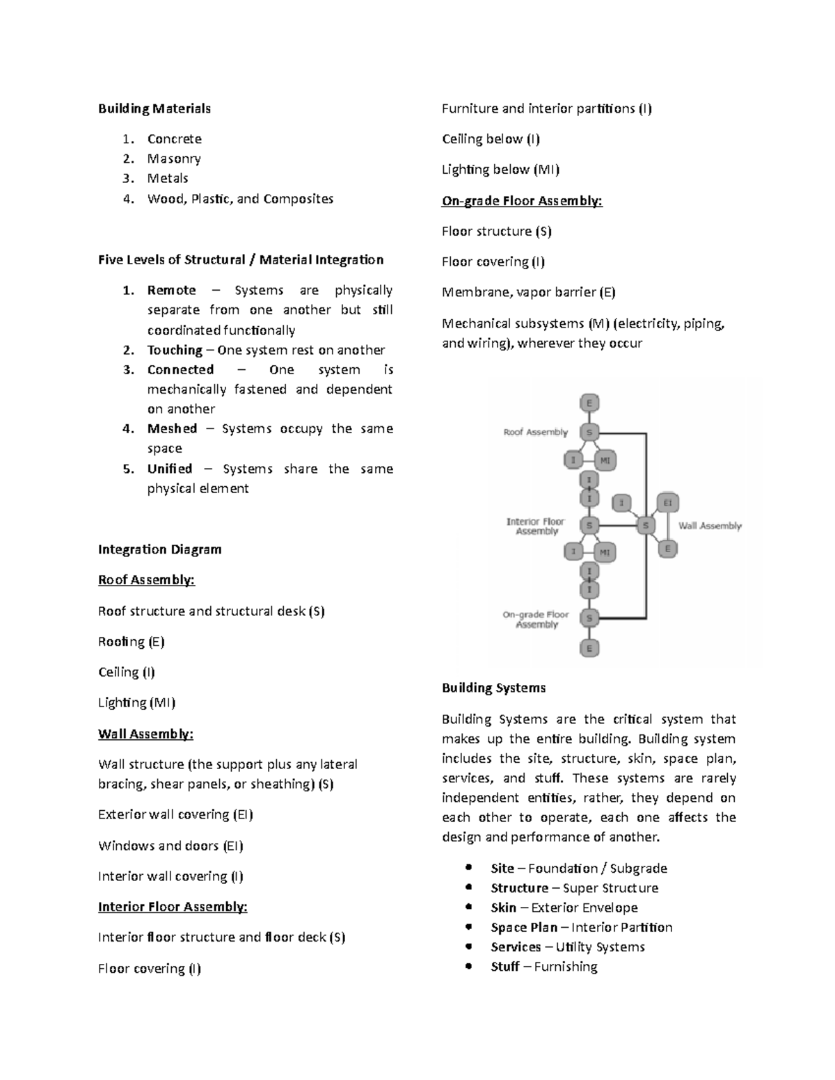 Building Materials (Professional Practice) - Building Materials ...